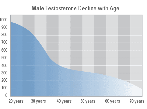 ARE YOU READY TO LOOK AND FEEL YOUNG AGAIN?