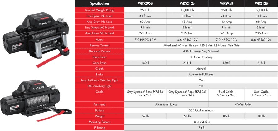 TrailFX Reflex 2.0 Winches