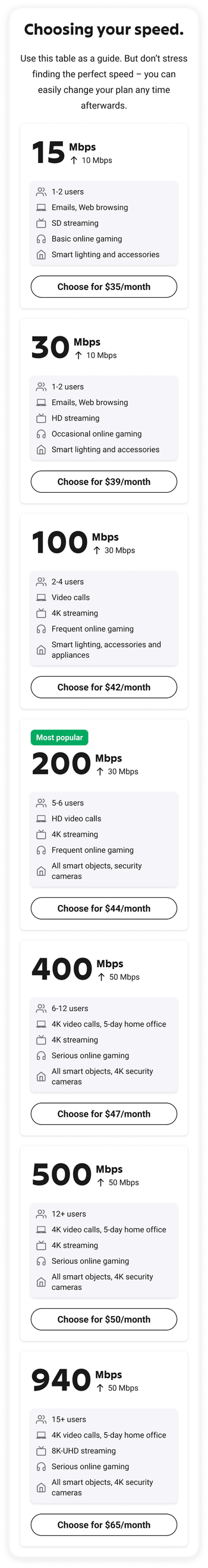 Home internet for your needs