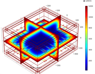 Datapaq Thermal Profiling Solutions | Fluke Process Instruments