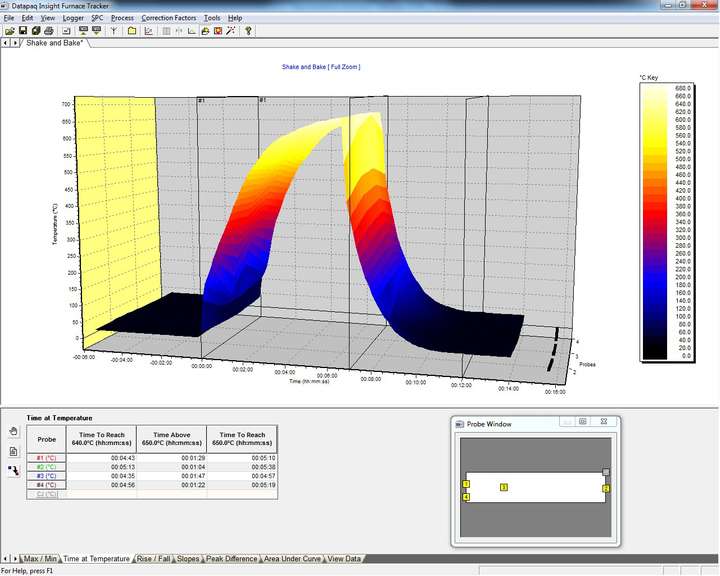 Datapaq Thermal Profiling Solutions | Fluke Process Instruments