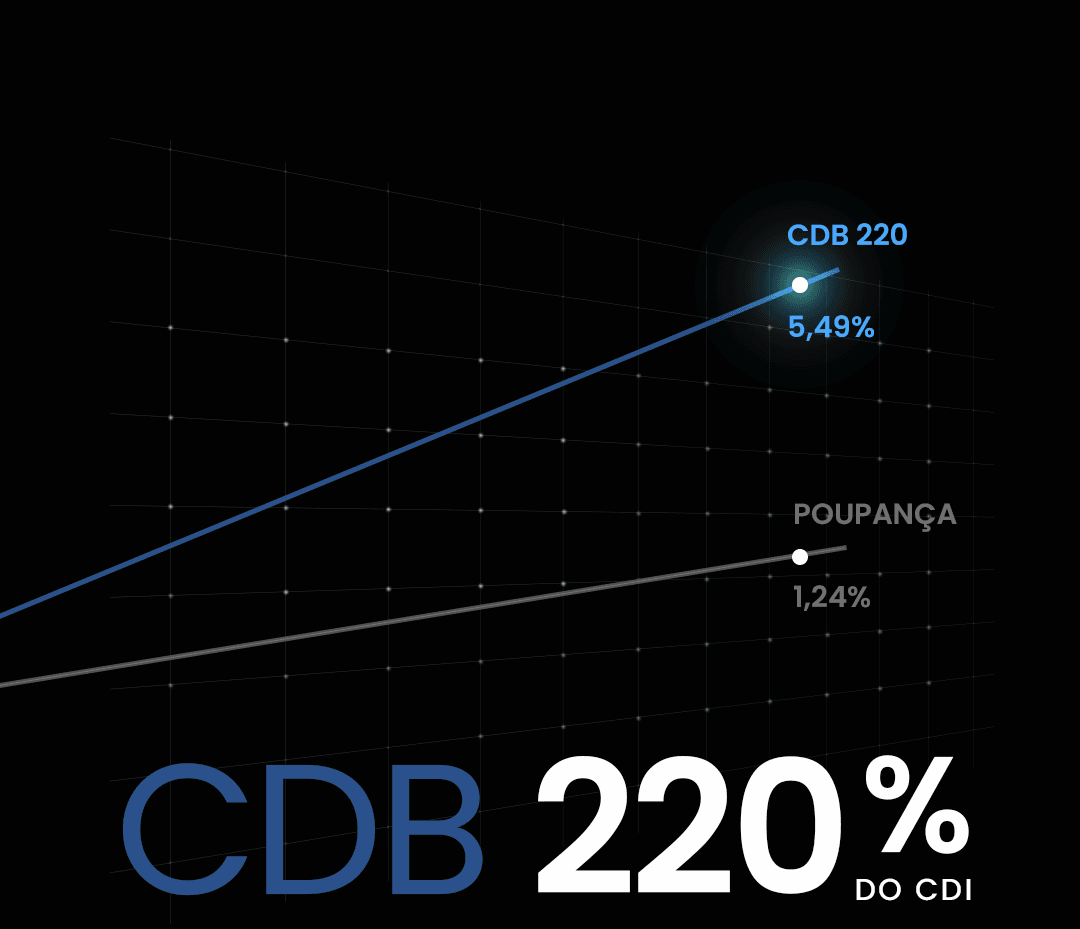 CDB 220% | do CDI bruto