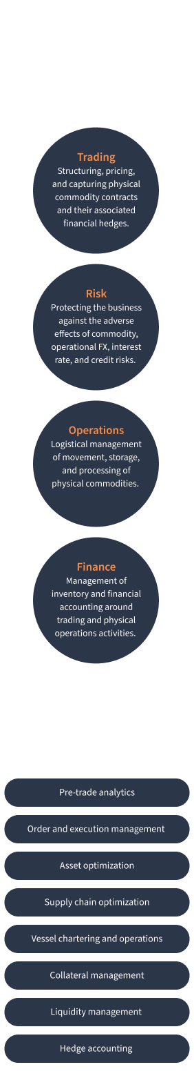 a leading global provider of commodity management solutions