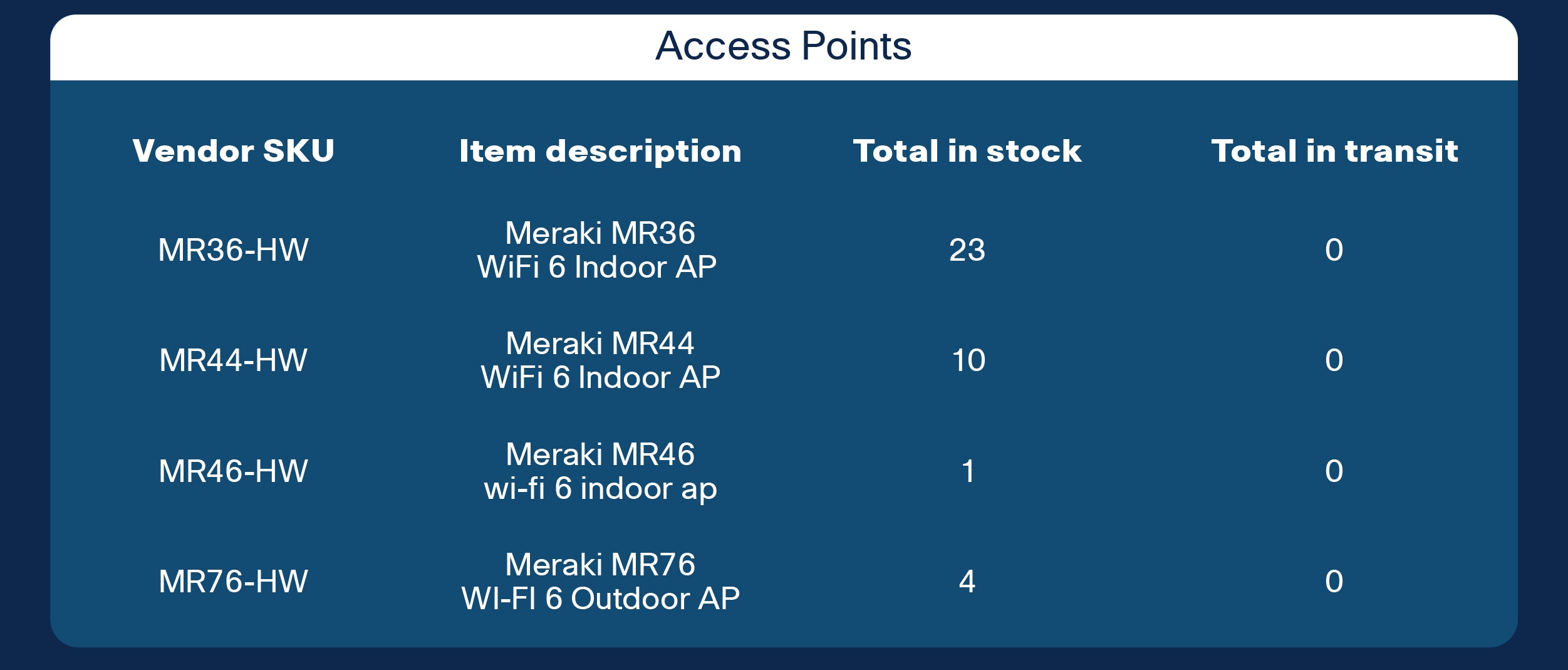 Equipos Meraki | Cisco