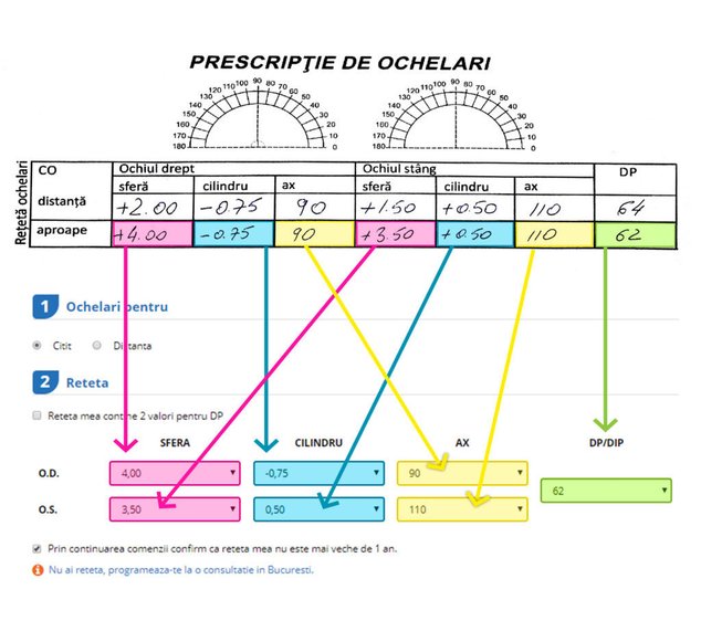 Comandă-ți ochelarii de vedere online