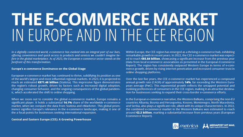 CEE Ecommerce Survey Report 2023 by Mediapost Hit Mail & Metrica