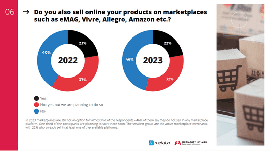 CEE Ecommerce Survey Report 2023 by Mediapost Hit Mail & Metrica