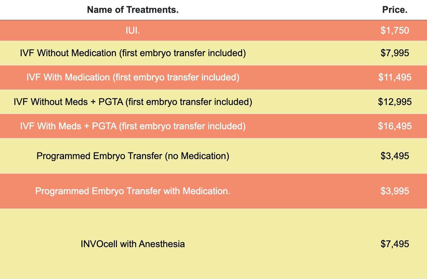 Pozitivf Affordable IVF Clinic San Antonio