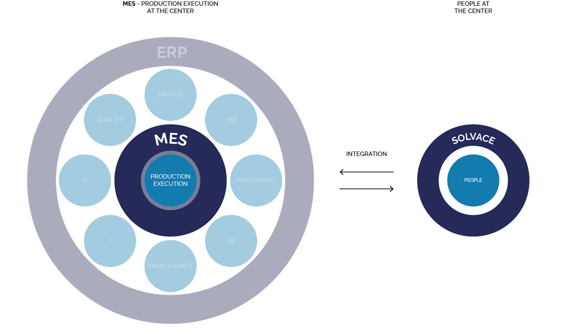 Solvace | Looking for an MES?