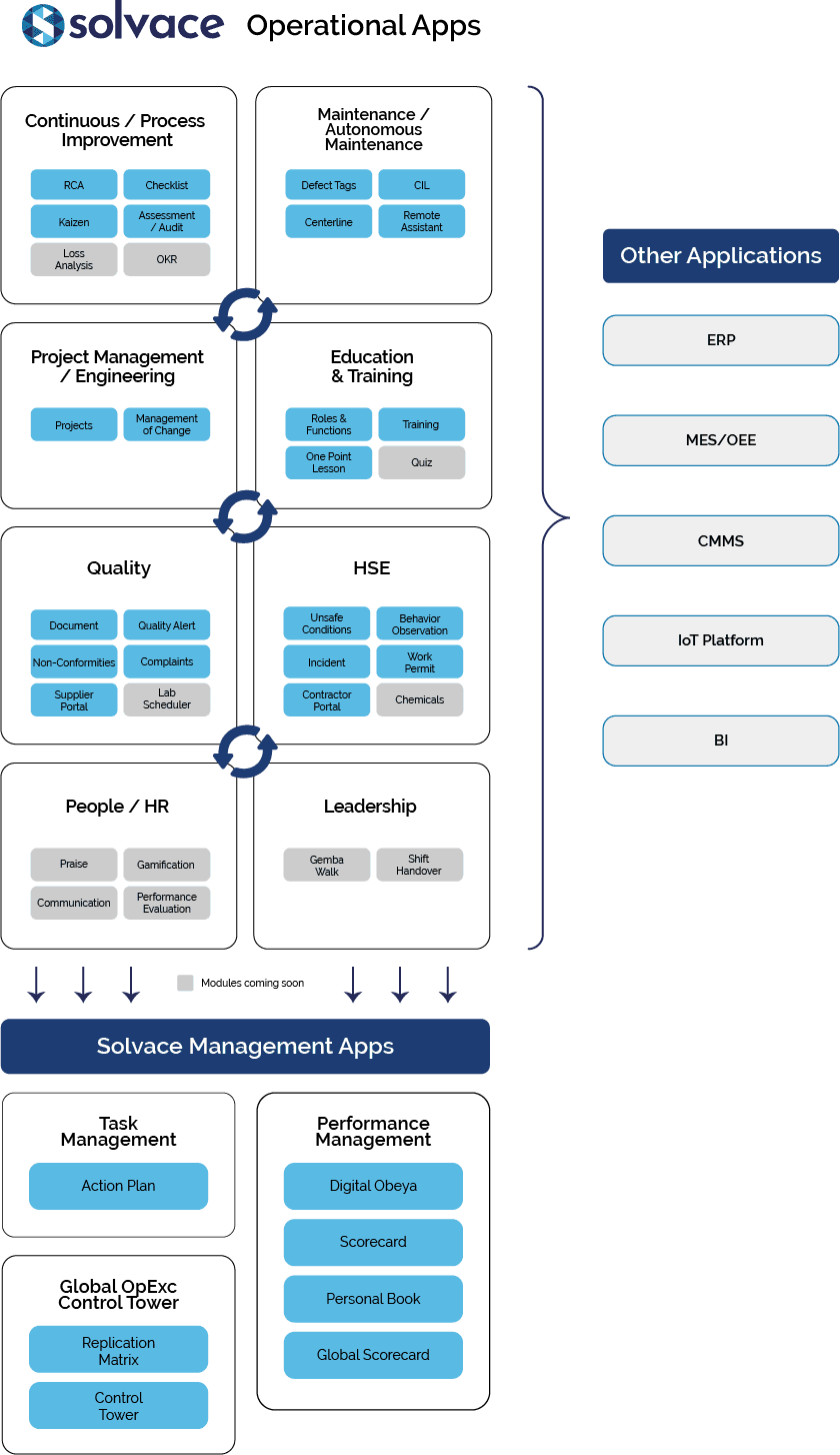 Solvace | Looking for an MES?
