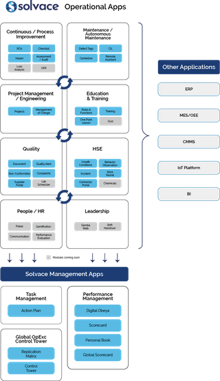 Solvace | Looking for an MES?