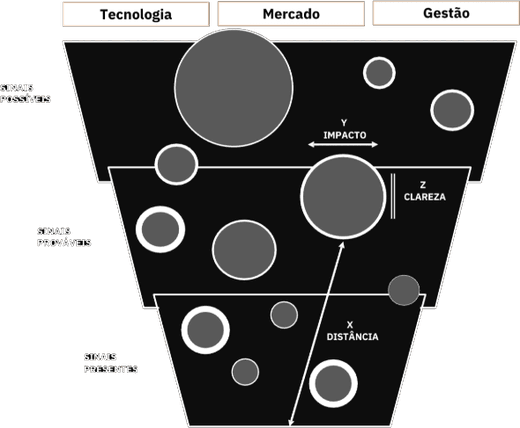 Executive Program | StartSe University