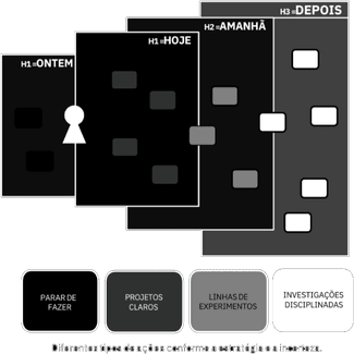 Executive Program | StartSe University