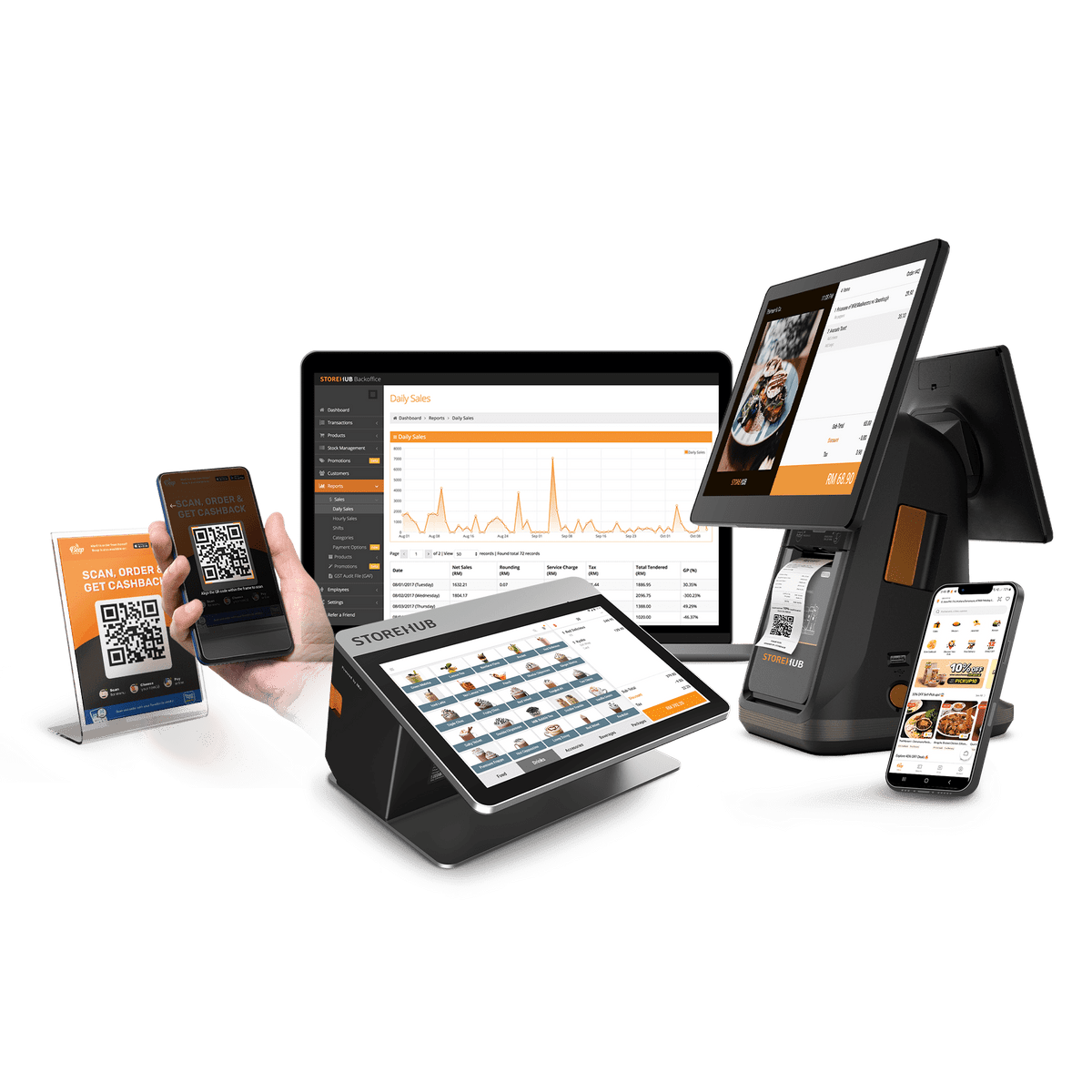 Perfect Cloud POS Solution for Businesses