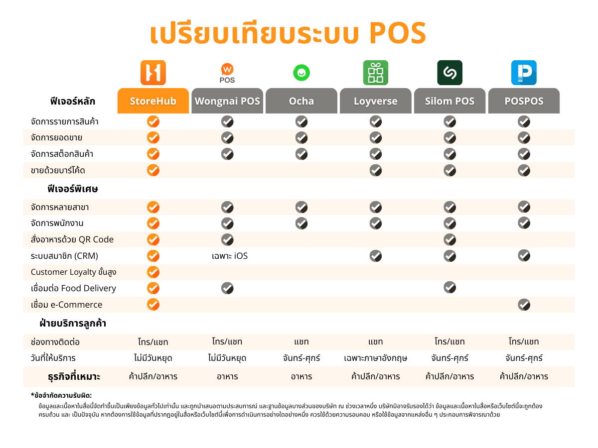 StoreHub POS อุปกรณ์จัดการร้านค้าครบวงจร ร้านค้าปลีก นับสต๊อก คิดเงิน ...