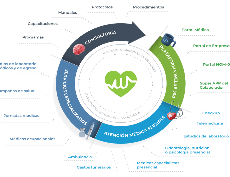 Welbe | Membresía Salud