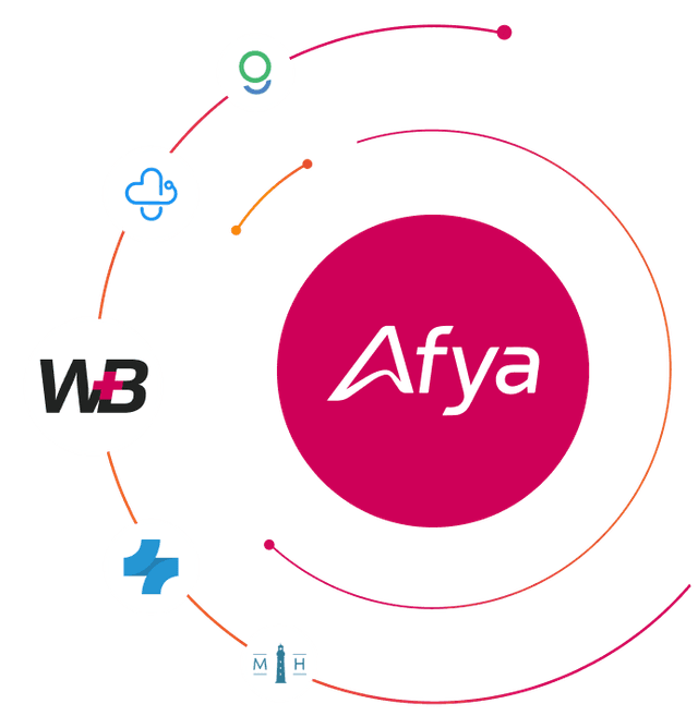 Conheça WB Assist, a nova IA do Afya Whitebook