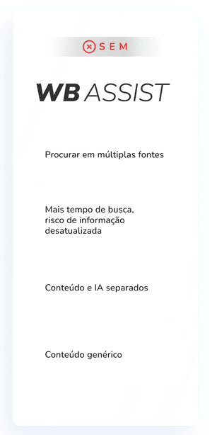 Conheça WB Assist, a nova IA do Afya Whitebook