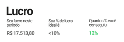 Enxergue com clareza onde está o dinheiro da sua empresa!