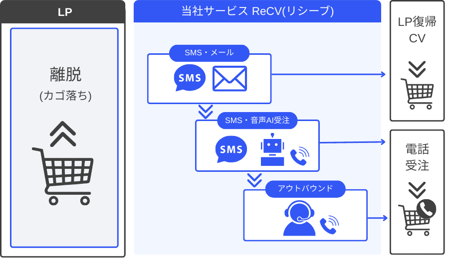よくあるご質問