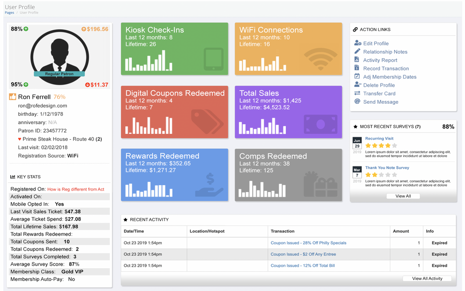 Loyalty Marketing Programs | Loyal Patron Customer Loyalty Platform