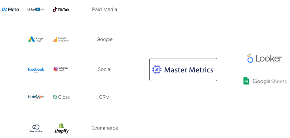 Marketing Dashboards & Reports by Master Metrics