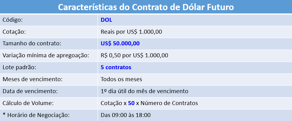 Aprenda a Investir em Mini Índice e Mini Dólar com este e-book online