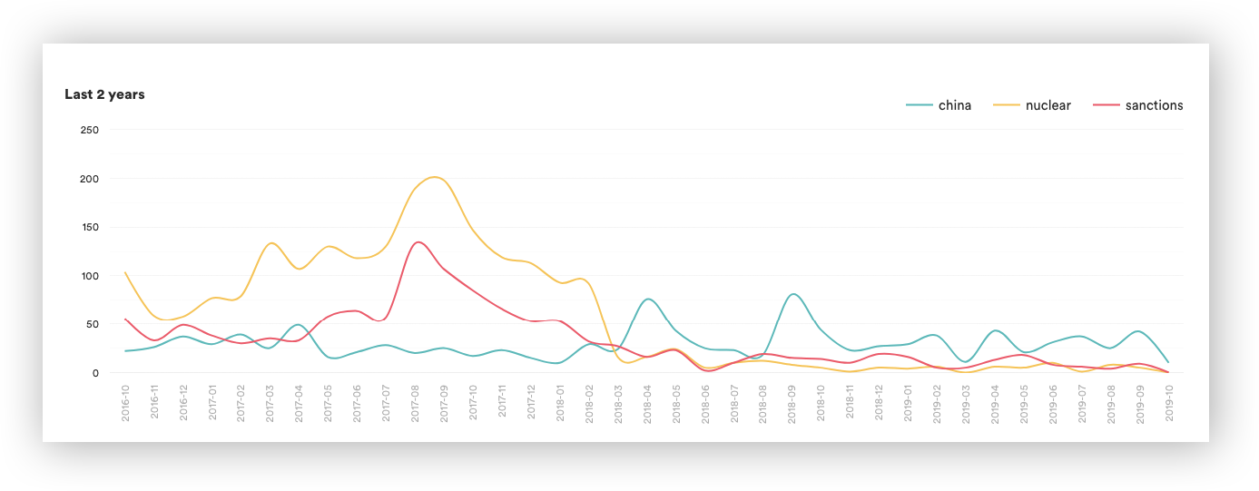 KCNA Watch – By NK Pro