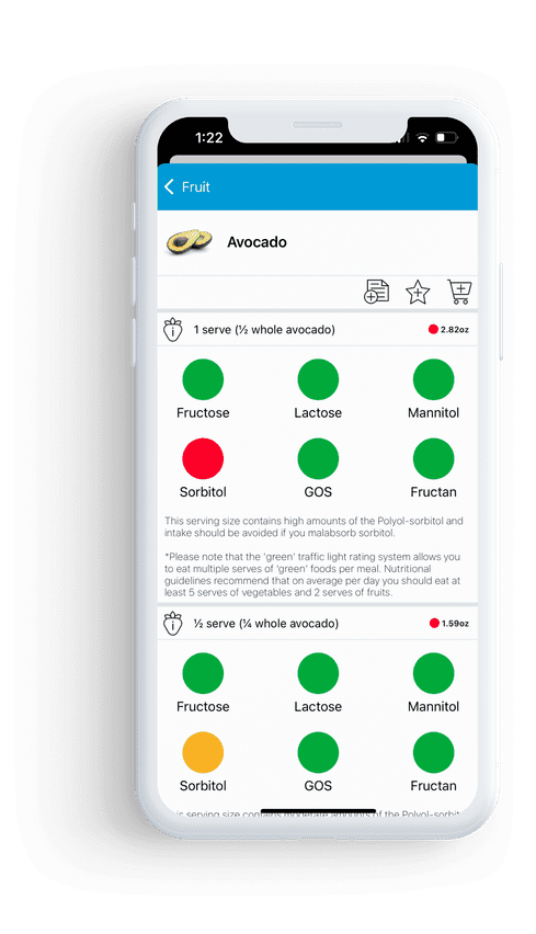 Monash Low FODMAP Diet - Free Resource