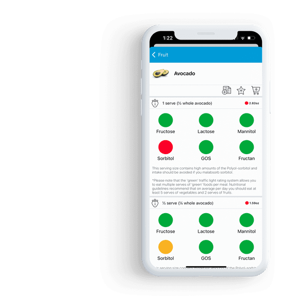 Monash Low FODMAP Diet - Free Patient Brochures