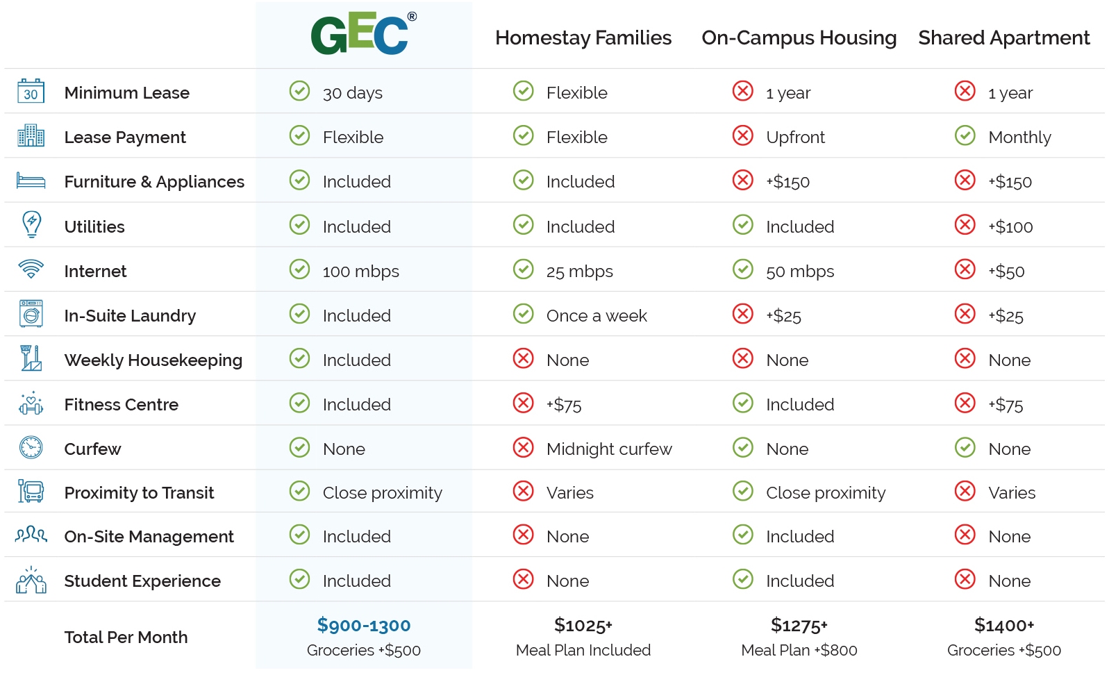 BCIT Student Housing at GEC Living