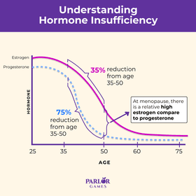 The first step is topical progesterone; it plays a crucial role in ...