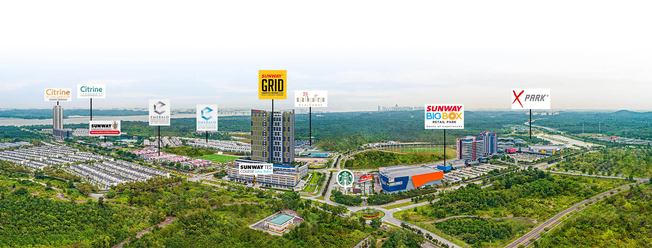 Sunway TES College JB