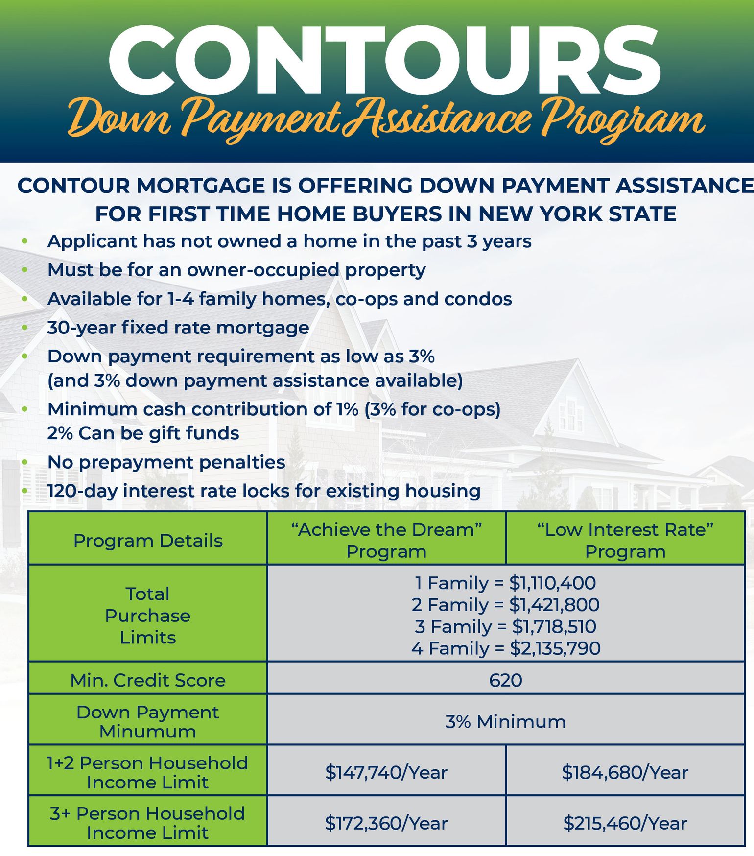 Homeownership with SONYMA | Contour Mortgage