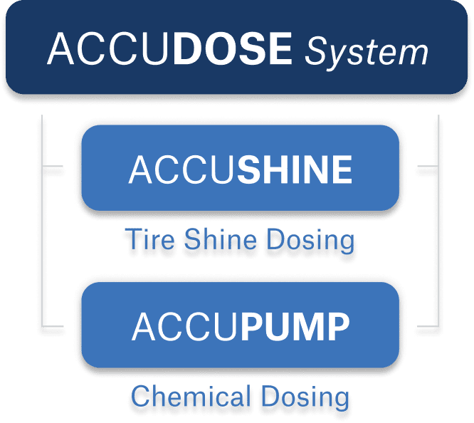 Increase efficiency, cut waste and cost