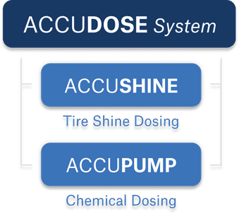 Increase efficiency, cut waste and cost