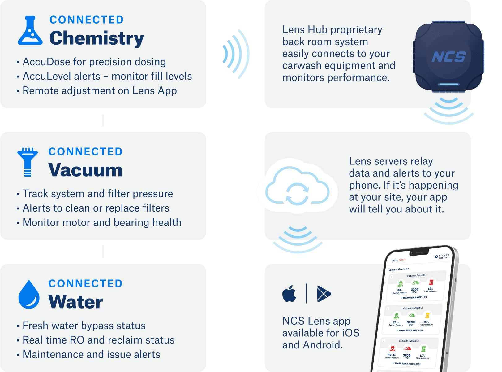 NCS Lens App – Car Wash Management System