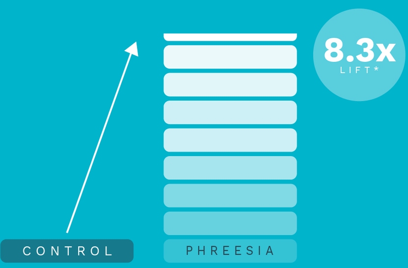 Patient engagement solutions | Phreesia Network Solutions