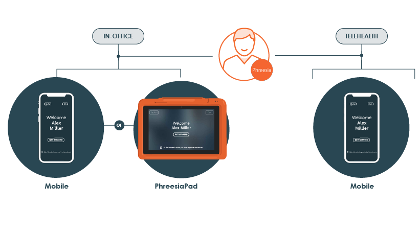 Drive medication adherence | Phreesia Network Solutions