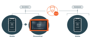 Drive medication adherence | Phreesia Network Solutions