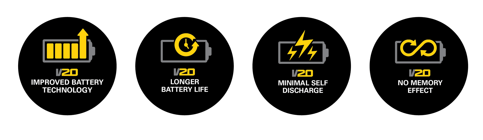 The NEW & IMPROVED STANLEY® FATMAX® Cordless Power Tools