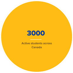 Willis College - Colleges in Ottawa, Arnprior, Winnipeg