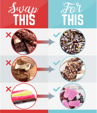 Plant-Powered Sweets & Treats