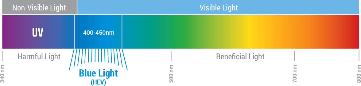 Blue Light Reducing Tint | HexArmor