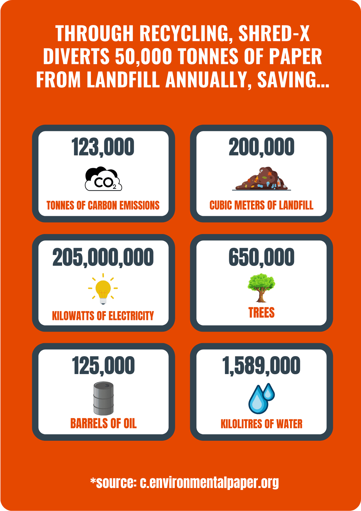 Shred X Document Destruction