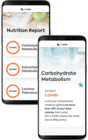 LifeDNA - Ultimate Wellness DNA Test