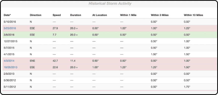 SEE PLANS + PRICING →