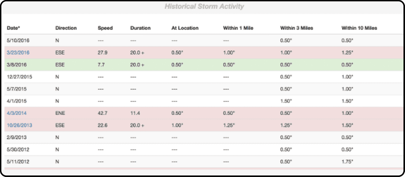 SEE PLANS + PRICING →