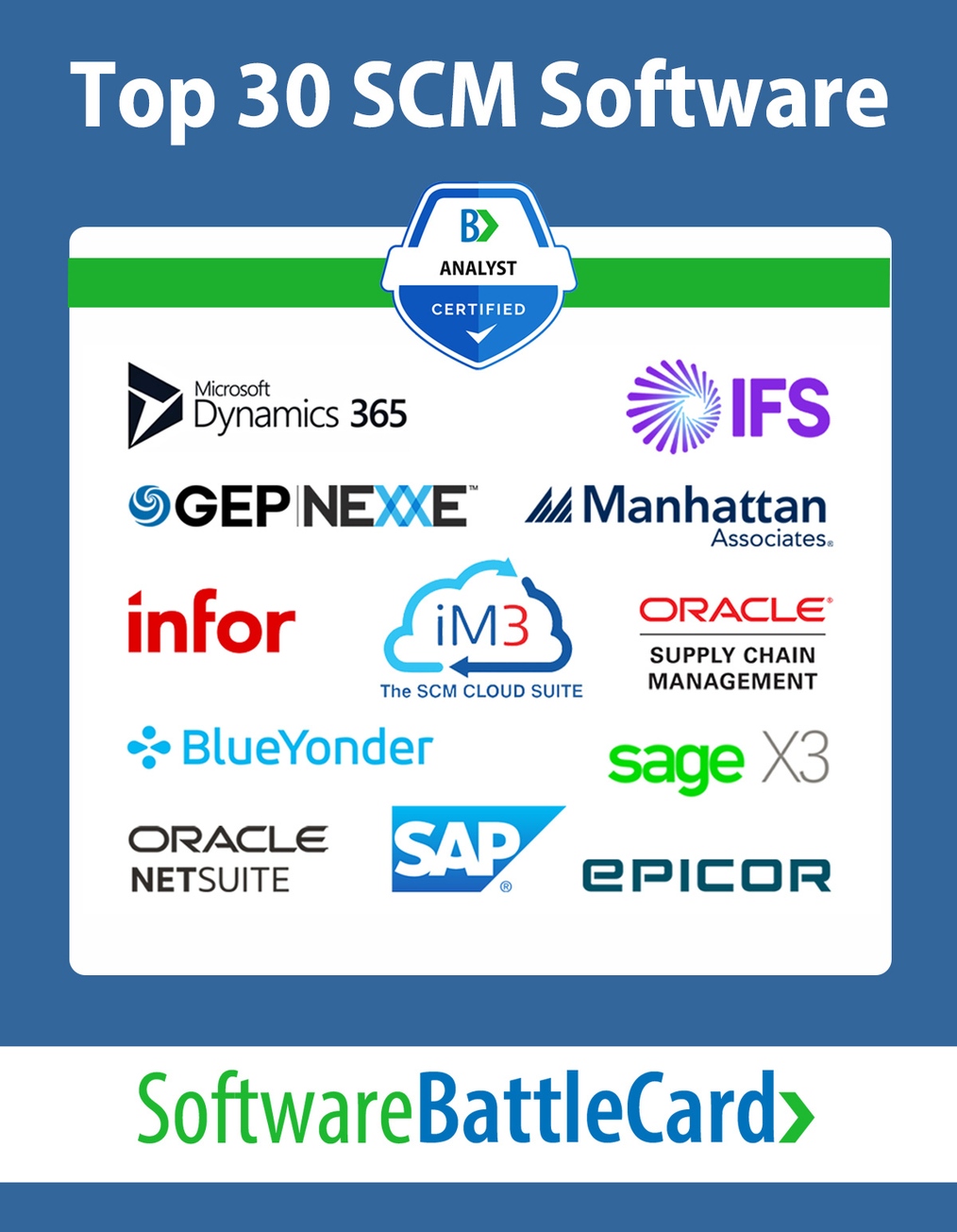 Top 30 Supply Chain Management Software :: Software BattleCard