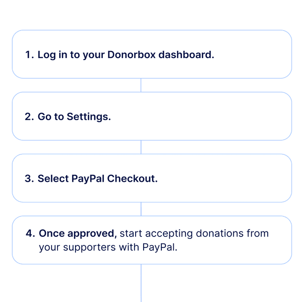 PayPal for Nonprofits - Accept Donations via PayPal + Donorbox